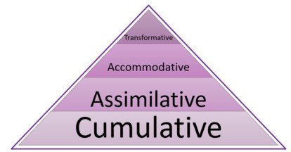 4 Learning Processes | NotesFromNina